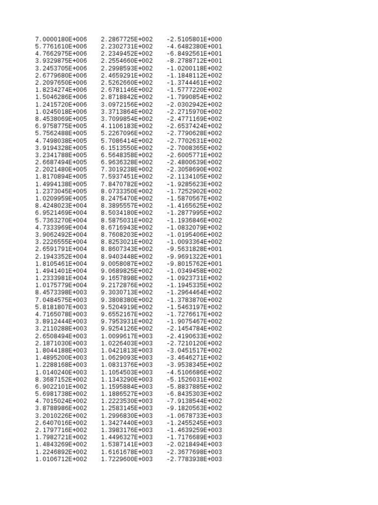 Numerical Data Analysis Report | PDF