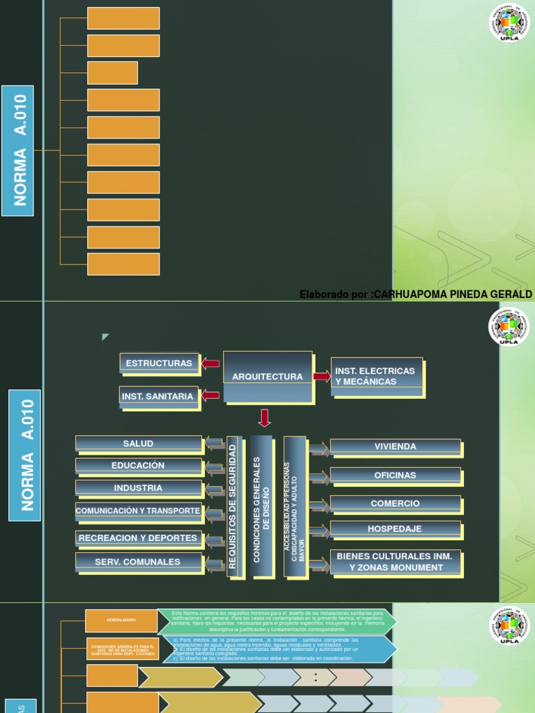 Mapa Mental Norma A010 | PDF