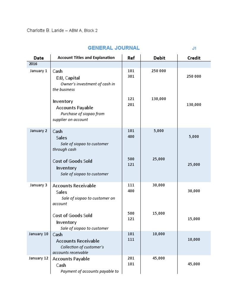 General Ledger - Books of Account | PDF | Debits And Credits ...