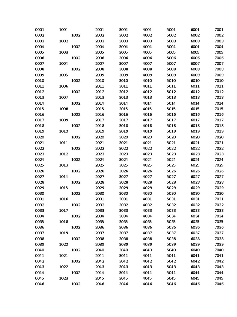 Toda Las Combinaciones de 4 Digitos Del 0 Al 9 | PDF