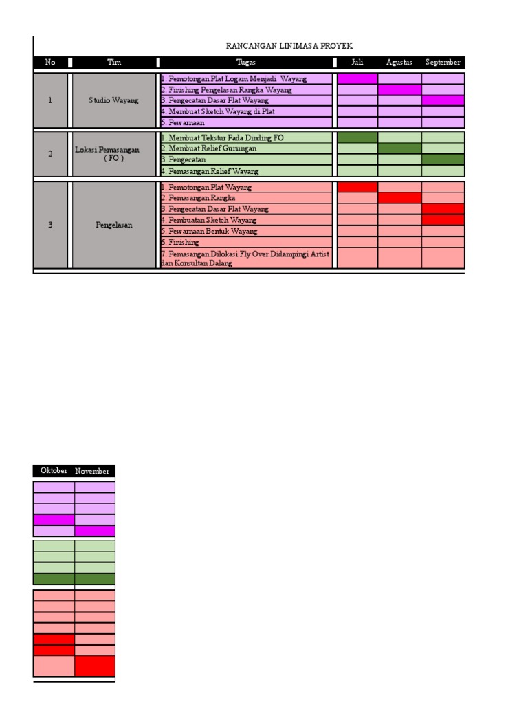 Linimasa Proyek | PDF
