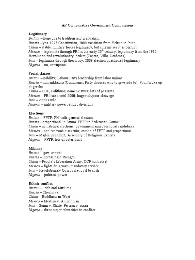 Comparative Analysis of AP Gov Countries | PDF | Supreme Courts | Russia