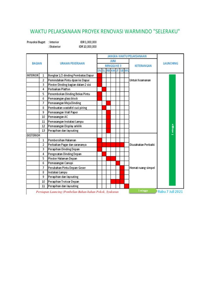 Jadwal Pengerjaan Renovasi | PDF | Griya & Taman