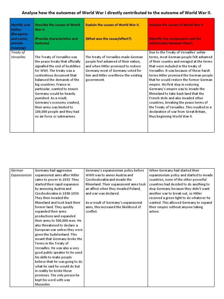 Analyse How The Outcomes of World War I Directly Contributed To The ...