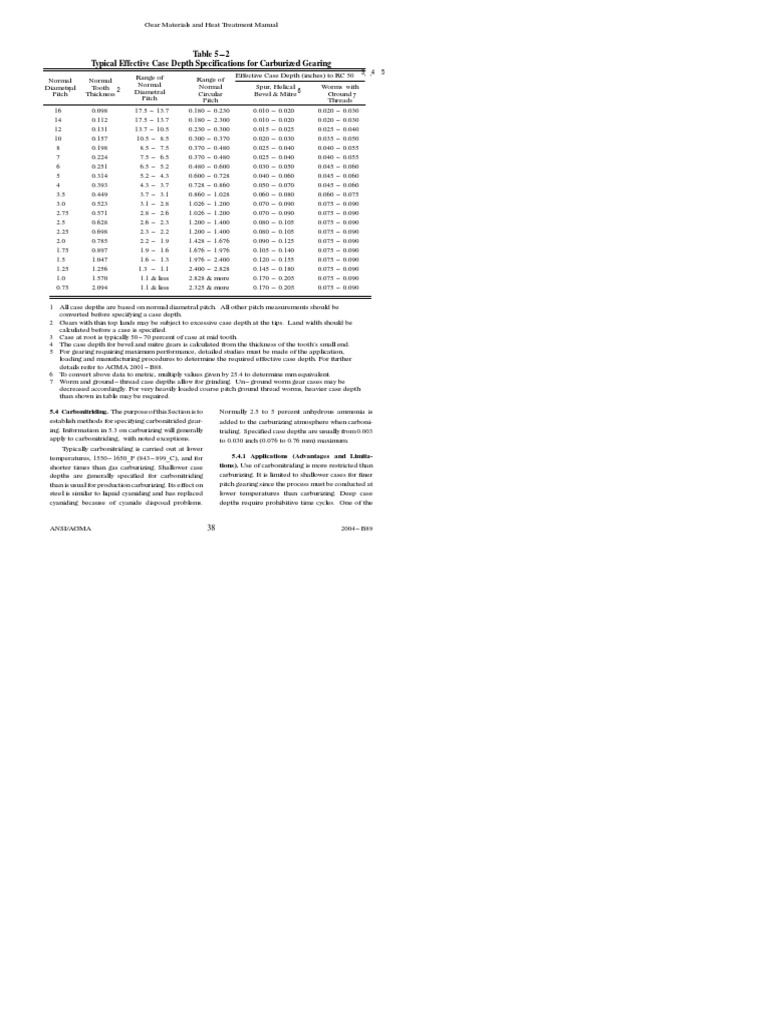Carburized Gear Case and Core Properties | PDF | Gear | Steel