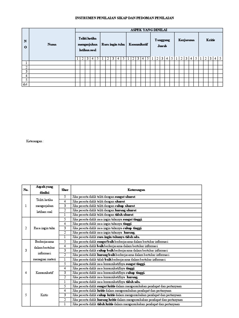 Instrumen Penilaian Sikap Dan Pedoman Penilaian | PDF