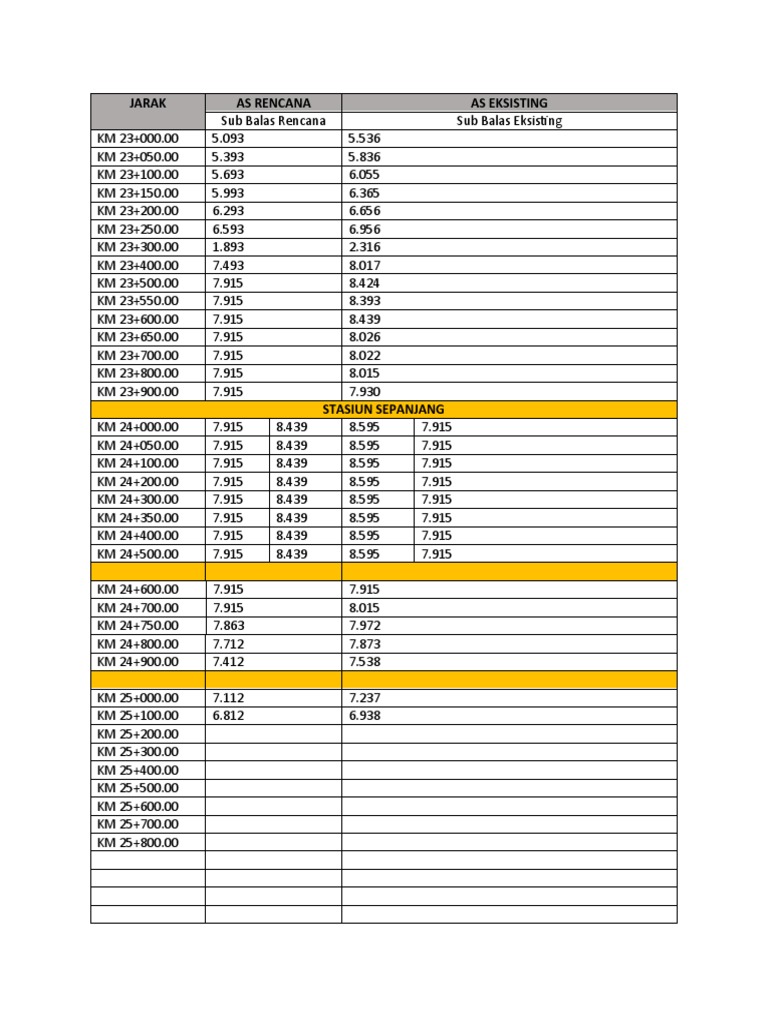 Ukuran Sub Balas KM 23 | PDF