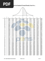 Tabel CDF Distribusi Normal Standar V1 | PDF | Teaching Mathematics
