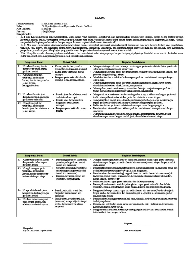 Silabus SENI TARI-10 | PDF