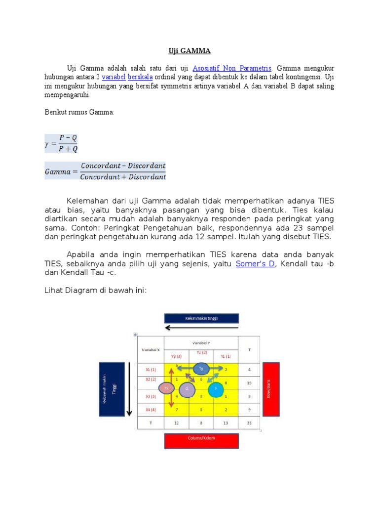 MAKALAH Uji Gamma Dan Somer S D | PDF | Metode & Bahan Ajar