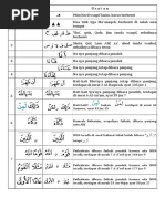 Ghorib Qiro'ati | PDF