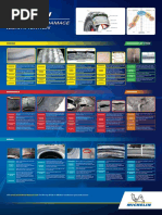 Calculation of Operating TKPH: (Ton-Km-Per-Hour) | PDF