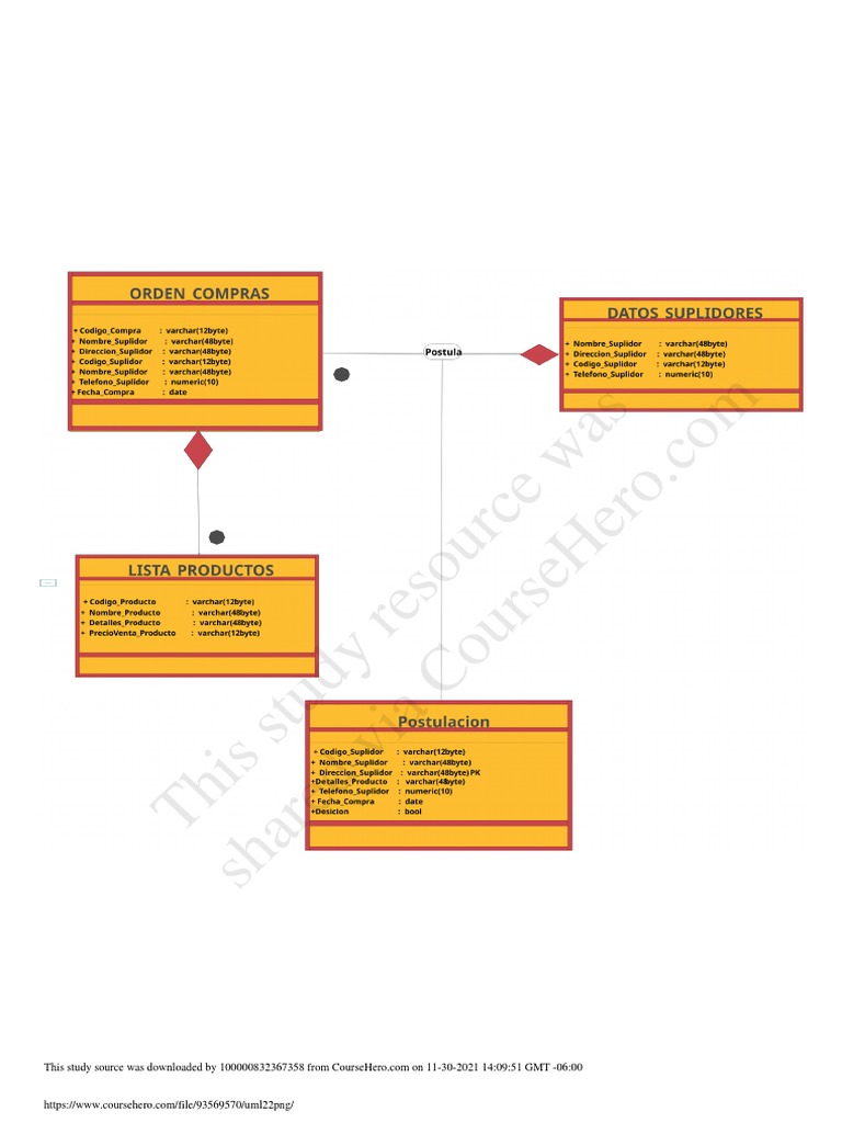 UML Study Resource Download | PDF
