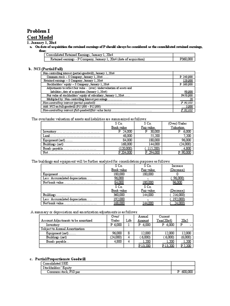 Chapter 3 Problem I - Cost Method | PDF | Book Value | Retained Earnings