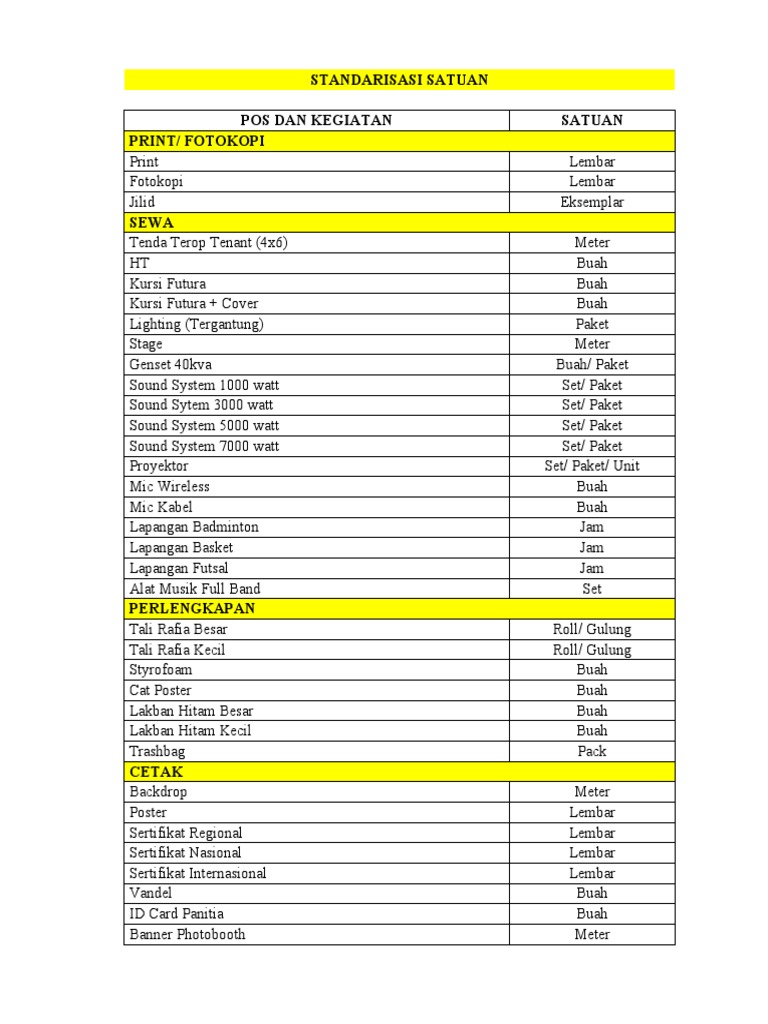 Format Anggaran LPJ Tpa | PDF