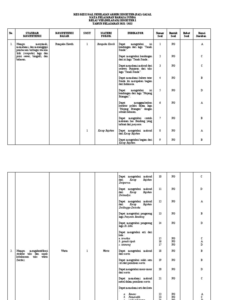 KISI-KISI PAS B.SUNDA Kls - VIII Sem.1 2021-2022 | PDF