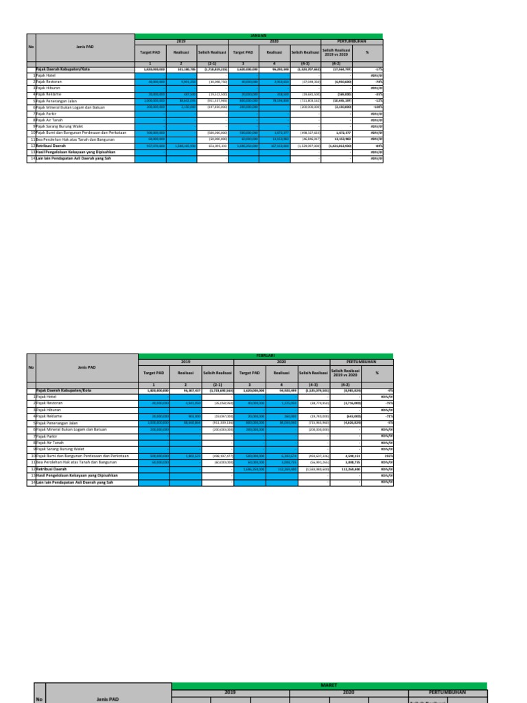 Format Realisasi PAD | PDF