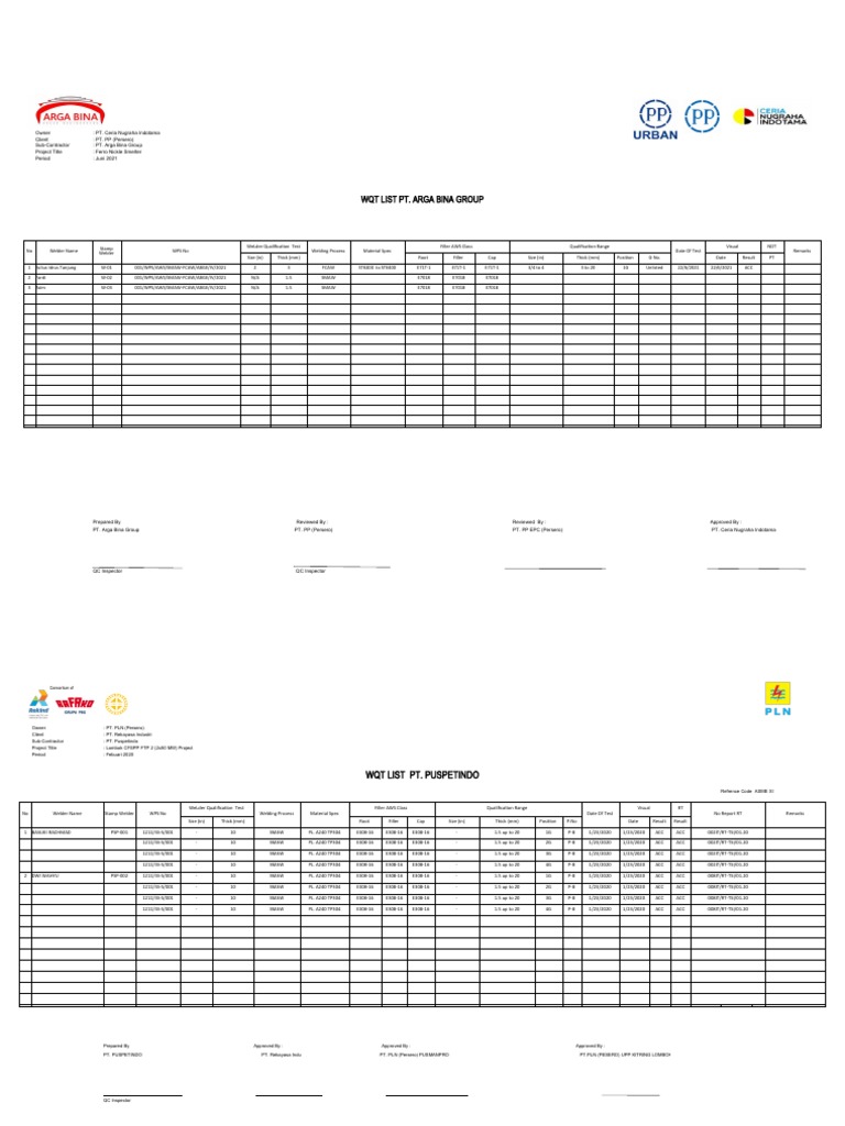 WPQT List Pt. Abg | PDF | Welding | Construction