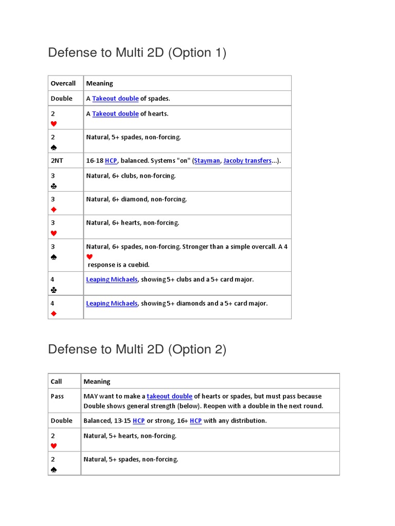 Defense Against Multi 2D | PDF | Contract Bridge