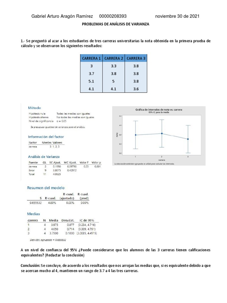 Tarea Anova | PDF | Análisis de variación | Estadísticas