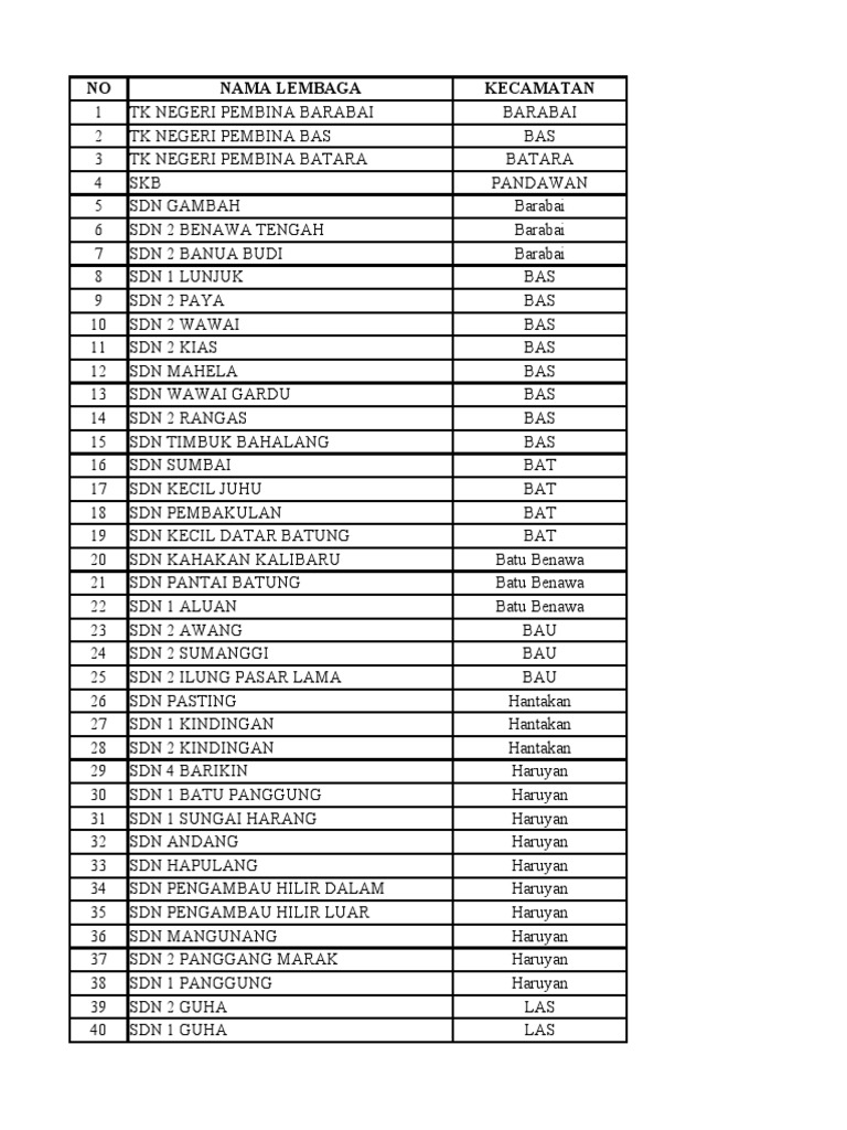 Daftar Sekolah Penilaian Kerusakan Sarpras | PDF