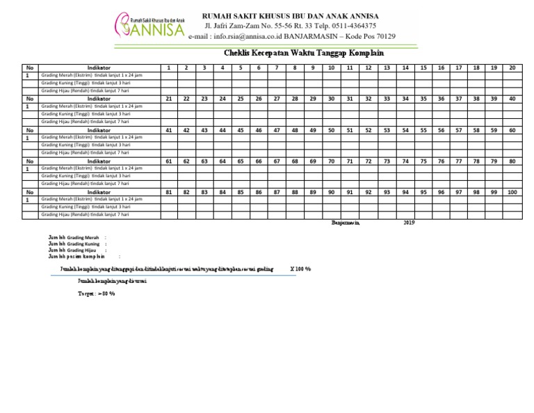 Cheklis Kecepatan Waktu Tanggap Komplain | PDF