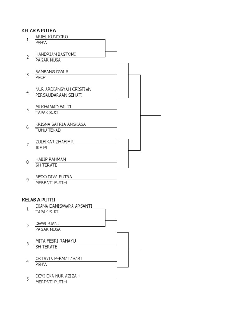 Bagan Pertandingan | PDF
