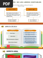 Mapa Conceptual de Libros Contables | PDF | Contabilidad | Business