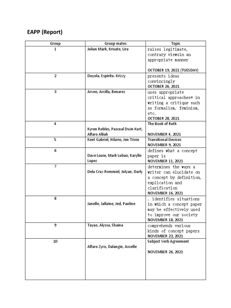 (EAPP) Topics For Reporting | Download Free PDF | Syntax ...