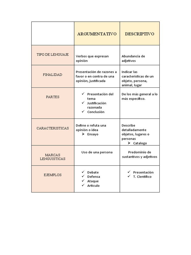 Cuadro Comparativo Técnicas de Comunicación | PDF Cuadro Comparativo Técnicas de Comunicación | PDF