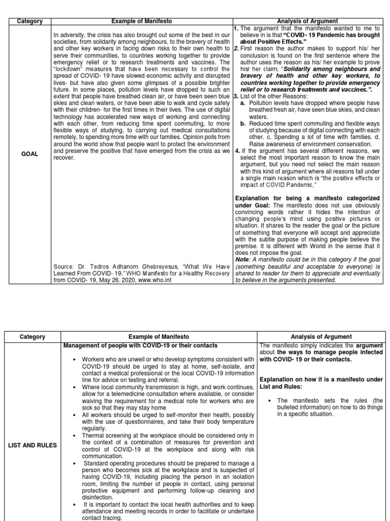 Example of Manifesto and Analysis of Arguments | PDF | Argument | Reason