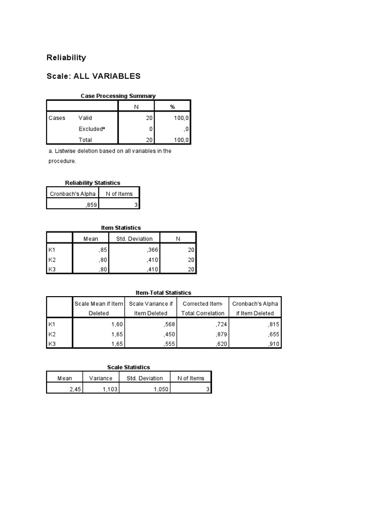 Reliability Scale: All Variables: Case Processing Summary | PDF | Cronbach's Alpha | Variance