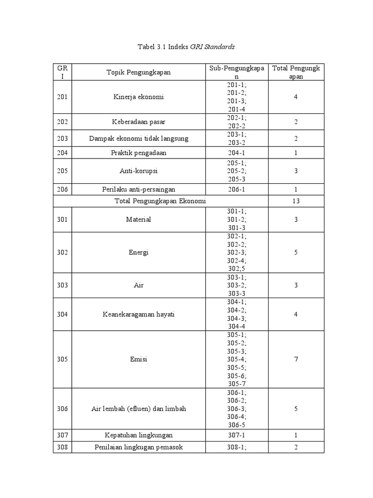 Tabel GRi Standard | PDF