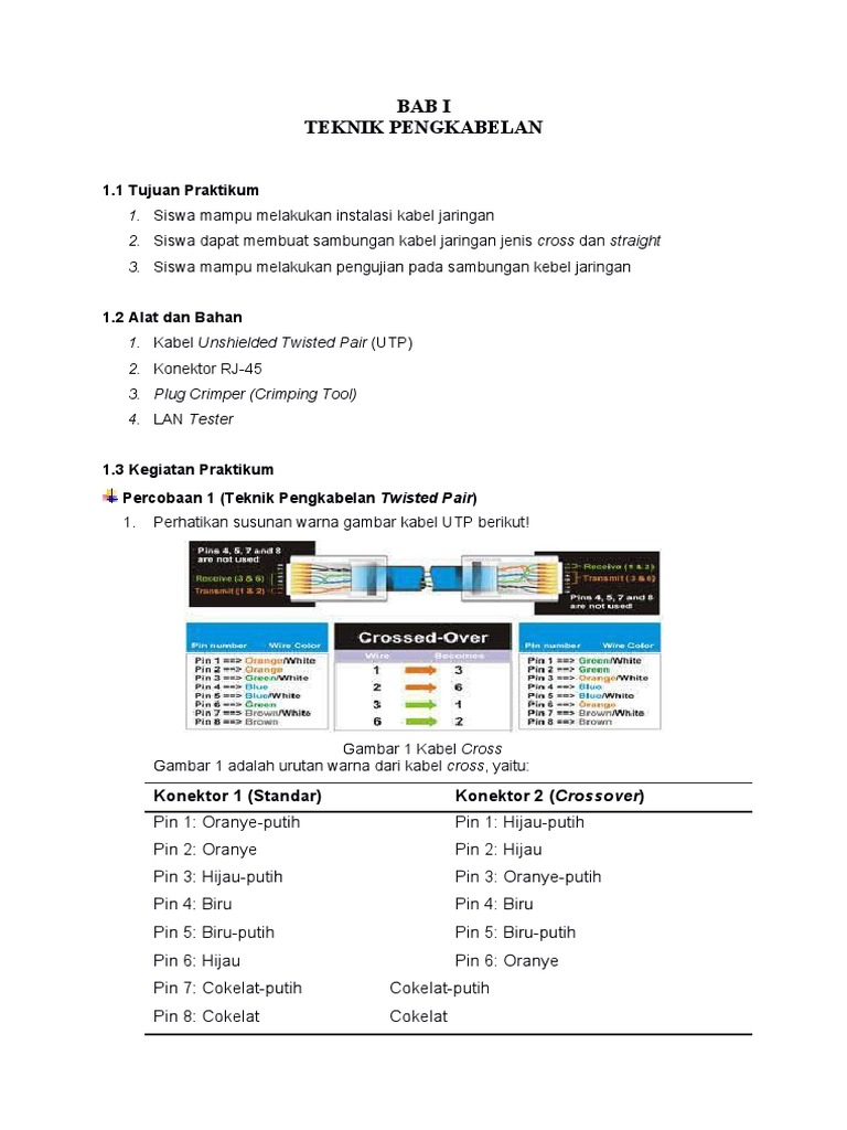 Modul Praktikum JARKOM Lengkap | PDF | Komputer