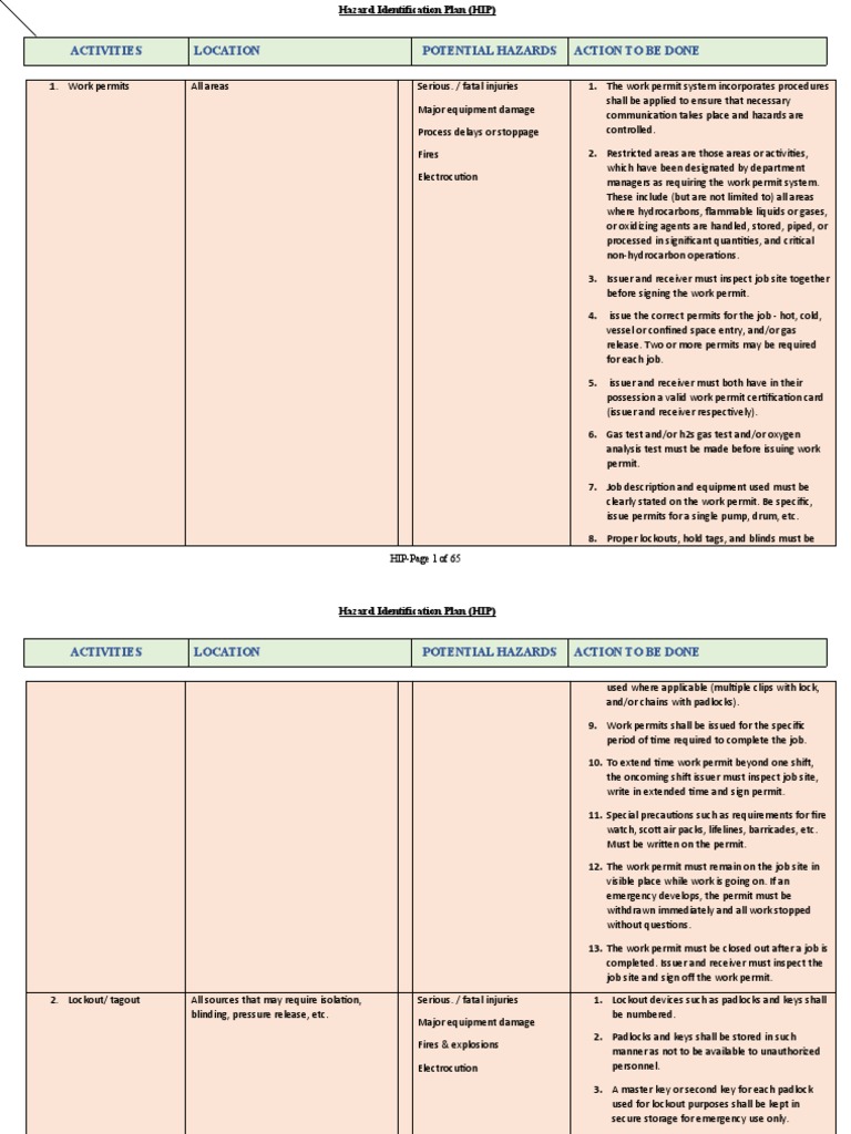 Hazard Identification Plan | PDF | Safety