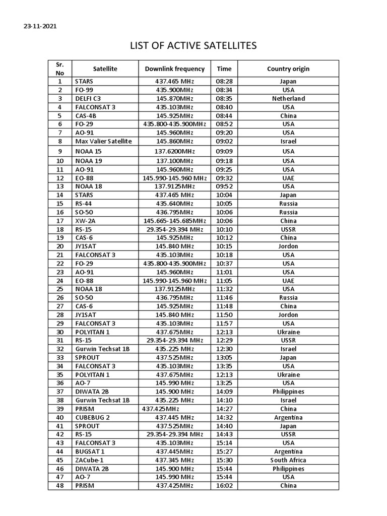 List of Active Satellites 23nov 2021 | PDF | Amateur Radio | Astronautics