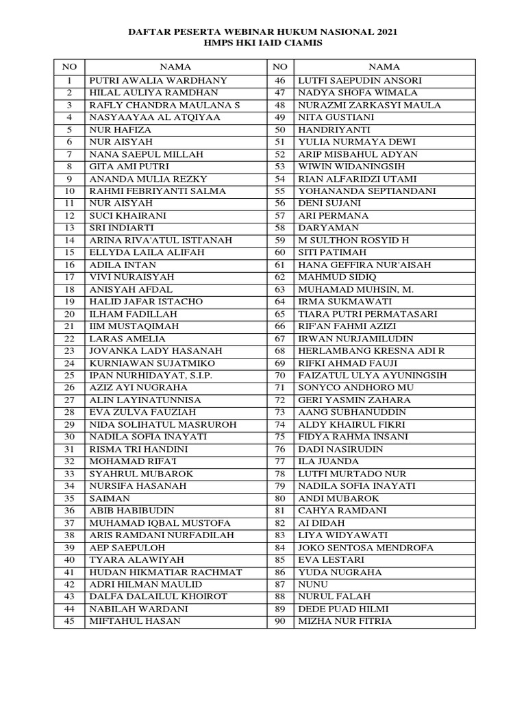 Daftar Peserta Webinar Hukum 2021 | PDF