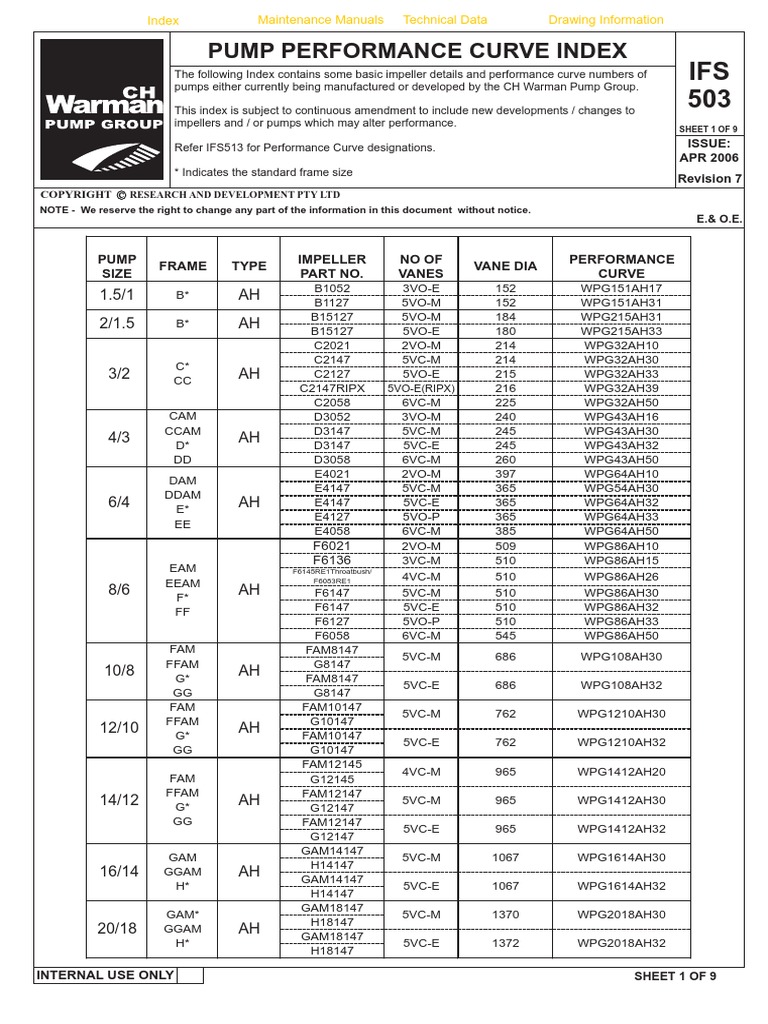 Pump Performance Curve Index: 1.5/1 AH 2/1.5 AH | PDF | Chemical ...