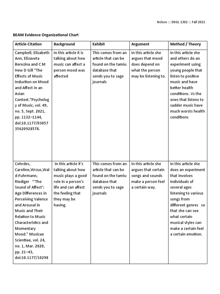 Beam Evidence Organizational Chart | PDF | Mood (Psychology) | Mental ...