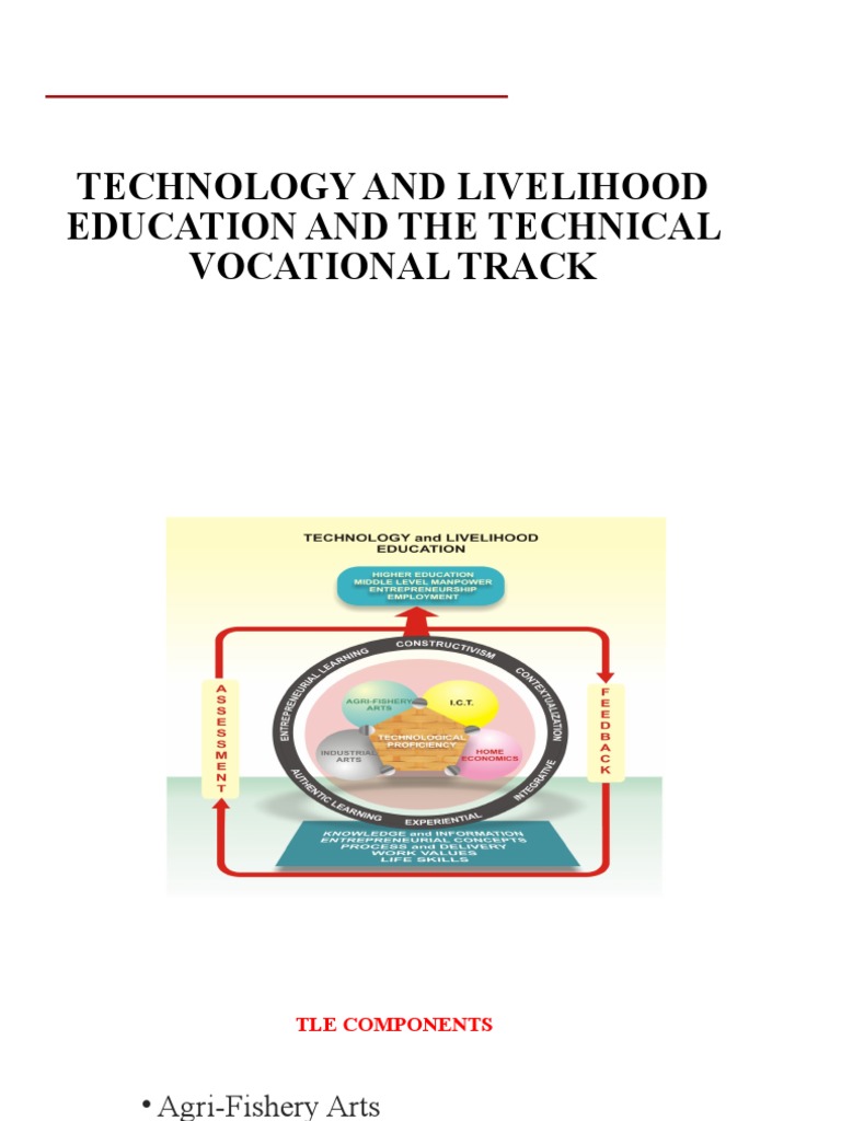 Tech Voc Track | PDF | Welding | Construction