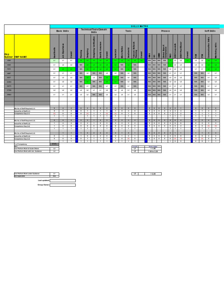 Sample Skill Matrix | PDF | Business