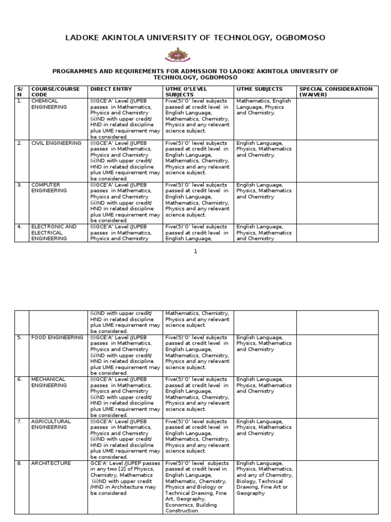 Ladoke Akintola University of Technology, Ogbomoso | PDF | Science ...