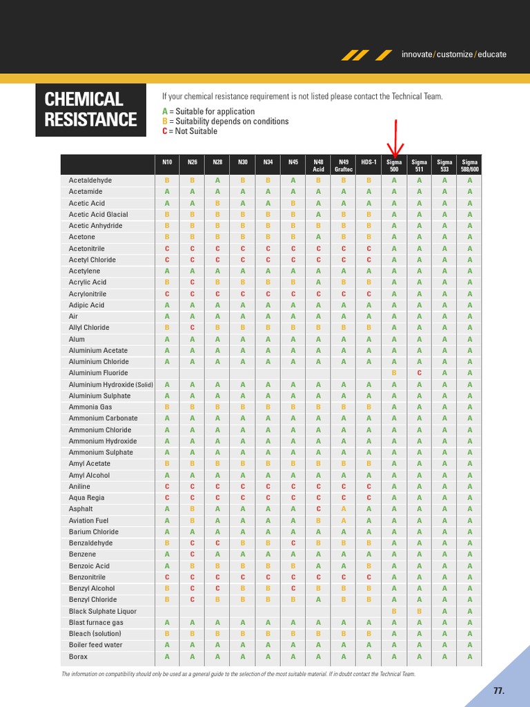 Chemical Resistance Guide: Understanding Material Suitability for ...