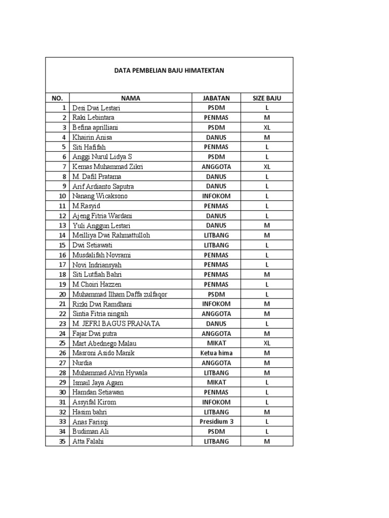 Data Pembelian Baju Himatektan | PDF