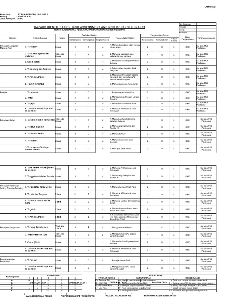 (REV) FORMULIR HIRARC (Transmisi) | PDF