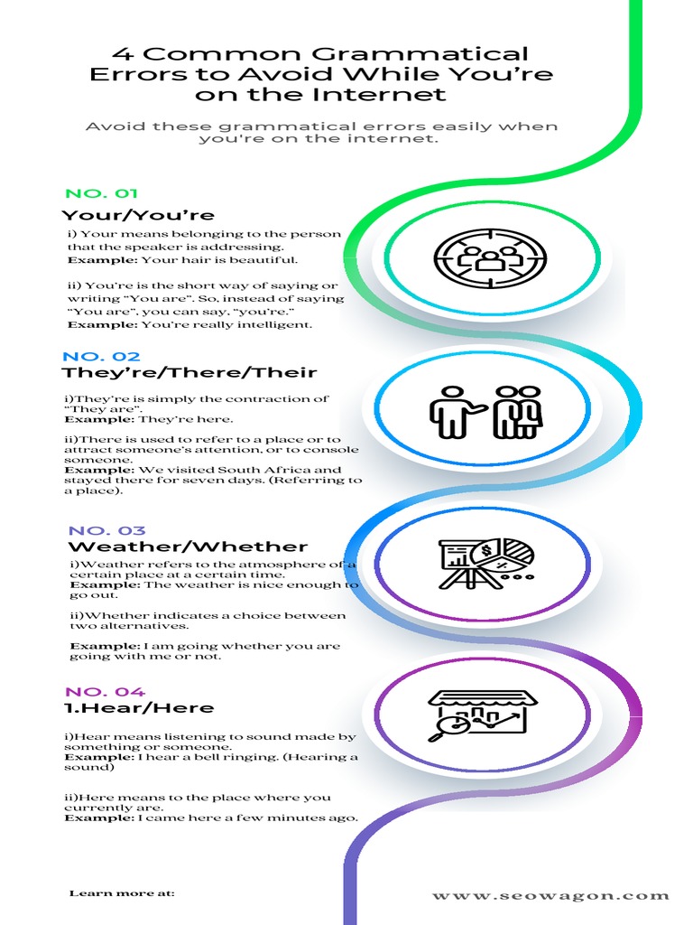 4 Common Grammatical Errors To Avoid While You'Re On The Internet | PDF ... 4 Common Grammatical Errors To Avoid While You'Re On The Internet | PDF ...