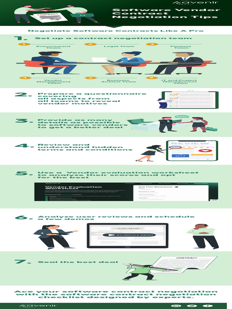 How To Negotiate Software Contracts? - Aavenir | PDF