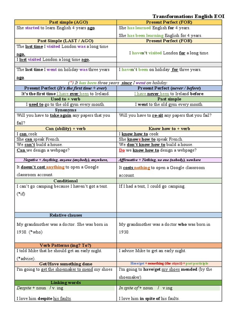 Rewrites Transformations B2 ESO Bach ENGLISH EOI | PDF | Adjective ...