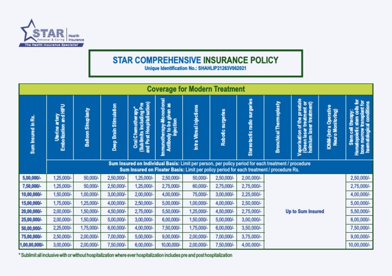 Modern Treatment Star Comprehensive Insurance Policy | PDF | Medical ...