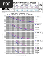 Lewis Pumps Comprehensive Brochure | PDF | Pump | Valve